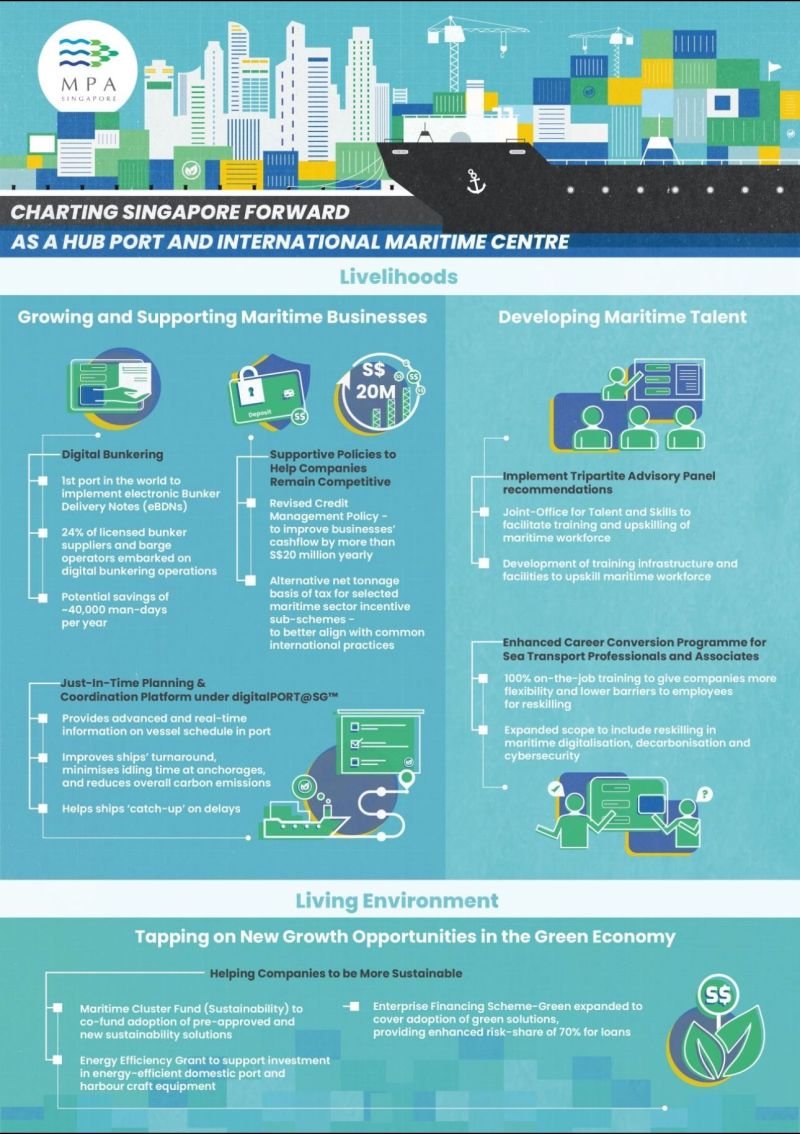 Great Support to Maritime Singapore: Green and Digital Advancements