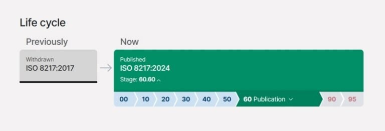 ISO 8217:2024 Published: New Era of Marine Fuel Standards Begins