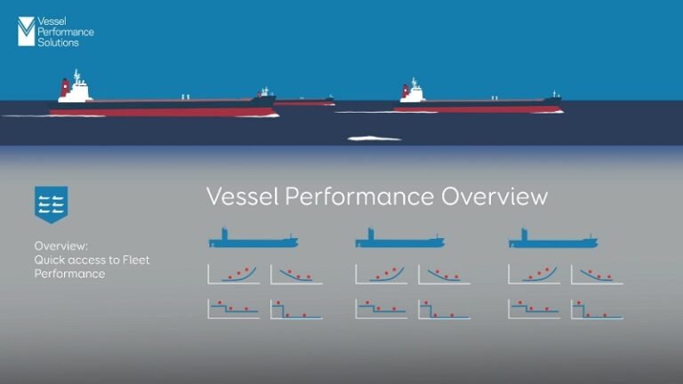 Vessel Performance Solutions to Optimize 30 Harren Group Vessels